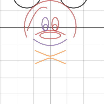 Mickey Mouse | Desmos