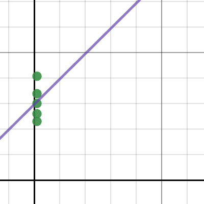 part 2 | Desmos