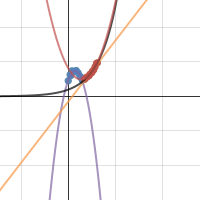 The Rise and Fall and Rise of a City | Desmos