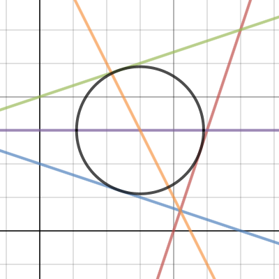 Desmos Kalkulator Grafik