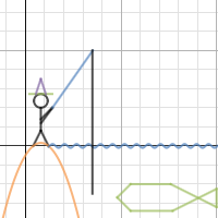 Mr.Fishing | Desmos