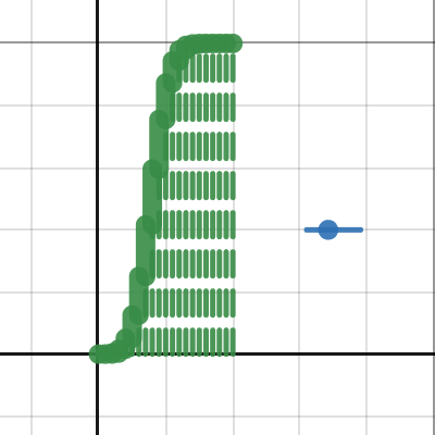 Binomial hypothesis test | Desmos