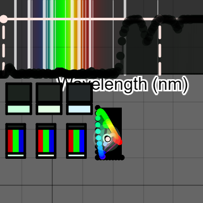 Spectral power distribution to colour | Desmos