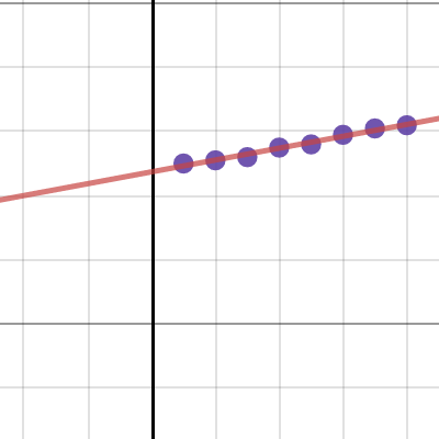 Common Fits for Physics, Chemistry, and AP Physics | Desmos
