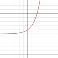 Exponential graph | Desmos