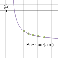 Physics Lab Boyle | Desmos