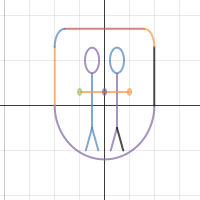 Maths B assignment| Desmos