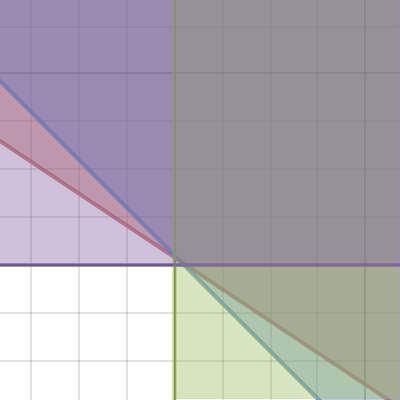 School magician | Desmos
