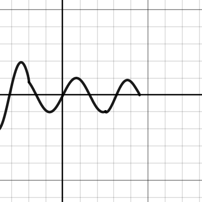 Untitled Graph | Desmos