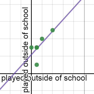 School Community Connections | Desmos