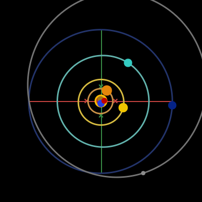 Solar System Orbits V3.0| Desmos