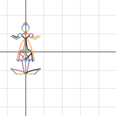 Math Performance Task | Desmos