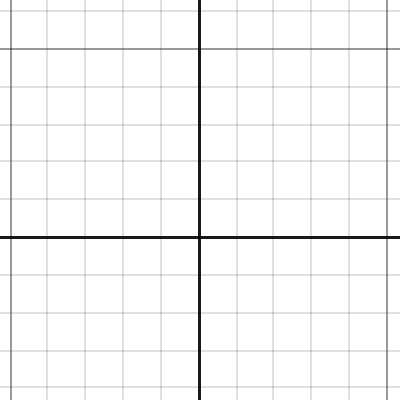 Non-posynomial log log convex function | Desmos