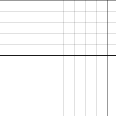 Bread Formula | Desmos