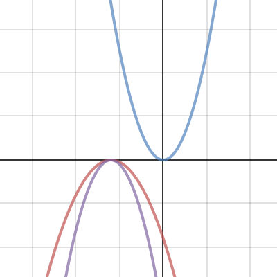 Alg 2 Sec 6-3 | Desmos