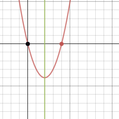 Number 5 | Desmos