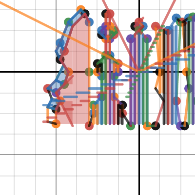 Skyline BomingZheng B Block | Desmos