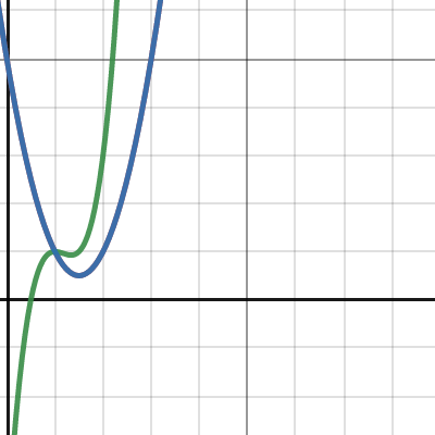 Find 3 Roots (Real Complex Numbers) | Desmos