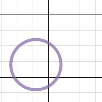 Pre-calculus Graphing assignment. Primarily Desmos, butter | Desmos