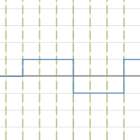 Assignment 1 - 2b.i | Desmos