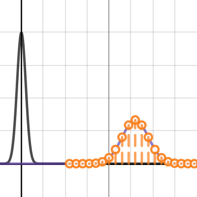 Standardising the Normal Distribution | Desmos