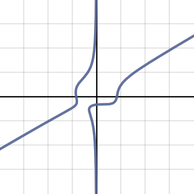 Transformation Exploration | Desmos