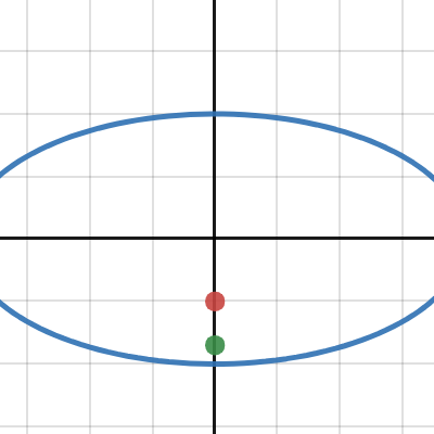 Ray-Ellipse Intersection | Desmos