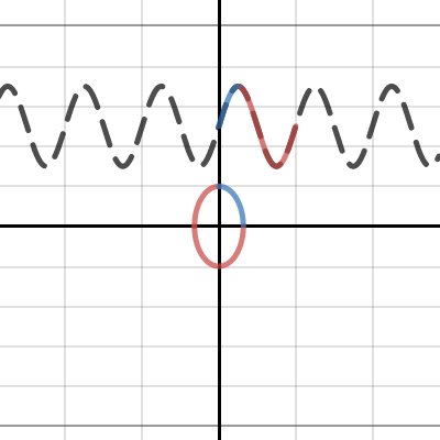 Phase Shifts | Desmos