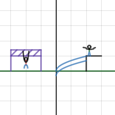 Playground | Desmos