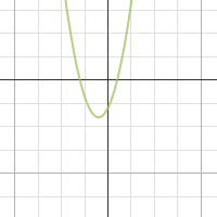 Parabolas: Vertex Form | Desmos