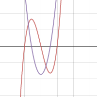 Calculus: Derivatives | Desmos