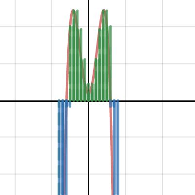Calculus Project | Desmos