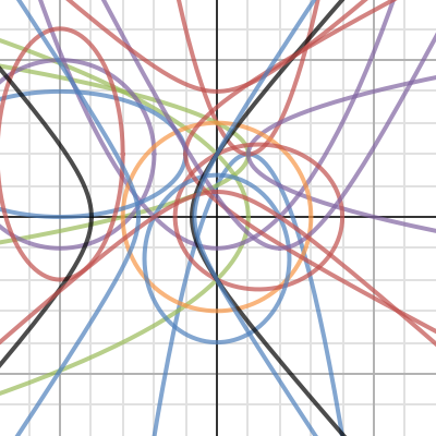 Conic Equations & Polar Conics | Desmos