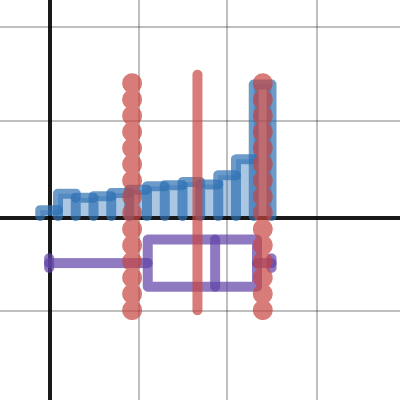 Average Area of a Rectangle | Desmos