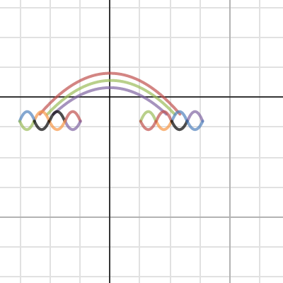 Parabola project | Desmos