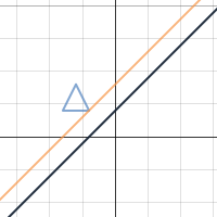 Transforming a Linear Function | Desmos