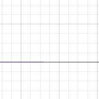 Math Exploration | Desmos