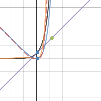 Error in Taylor of e^x | Desmos