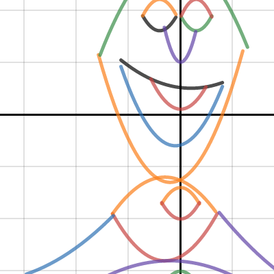 Olaf| Desmos