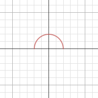 1.4 Stretching Graphs of Functions | Desmos