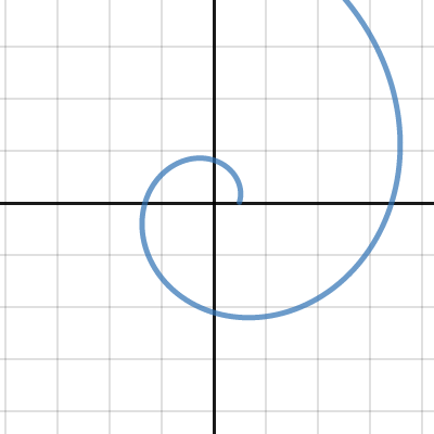 Fibonacci/Golden Spiral | Desmos