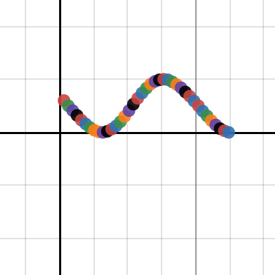 Moon Phase 2016| Desmos