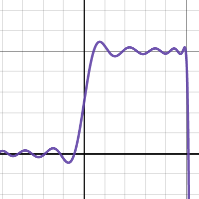 Legendre series for step function | Desmos