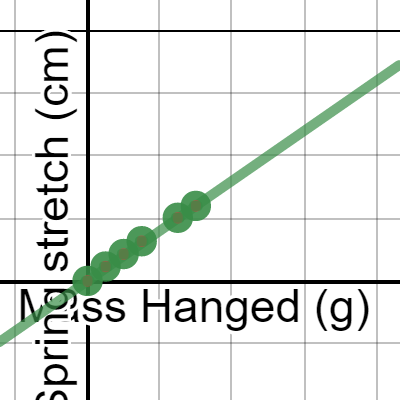 LT1--Spring Stretch | Desmos