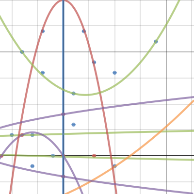 Missile Command: Quadratic Protocol | Desmos