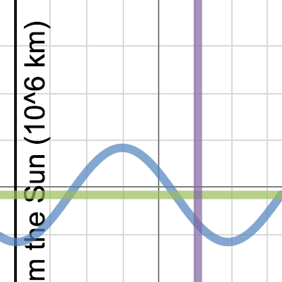 Earth Equation Graph | Desmos