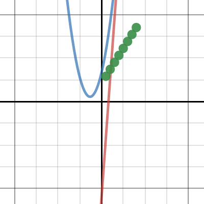Calculus: Slopes of Tangent Lines - Quadratic | Desmos