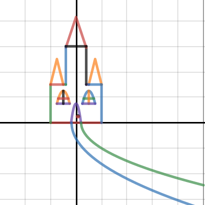 Castle | Desmos