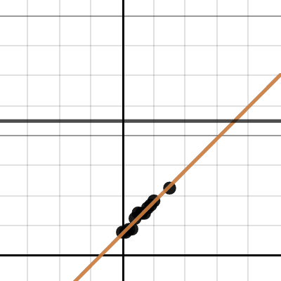 University of California Santa Barbara | Desmos
