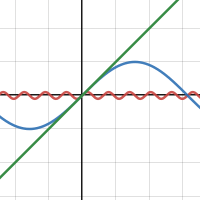 https://math.stackexchange.com/q/4573879/169085 | Desmos